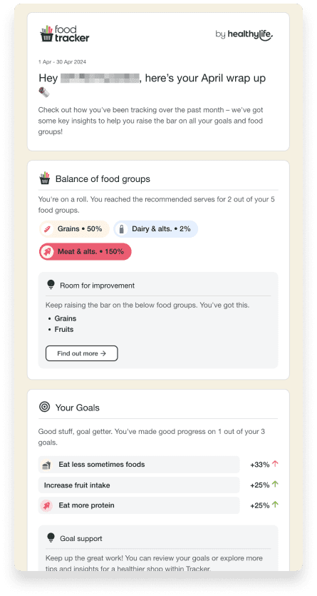 Creating Your 2025 Year-End Wrapped Email | Dyspatch